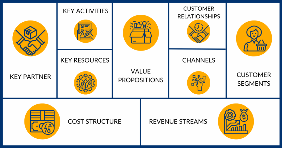 For Entrepreneurs - Download a Free Business Model Canvas