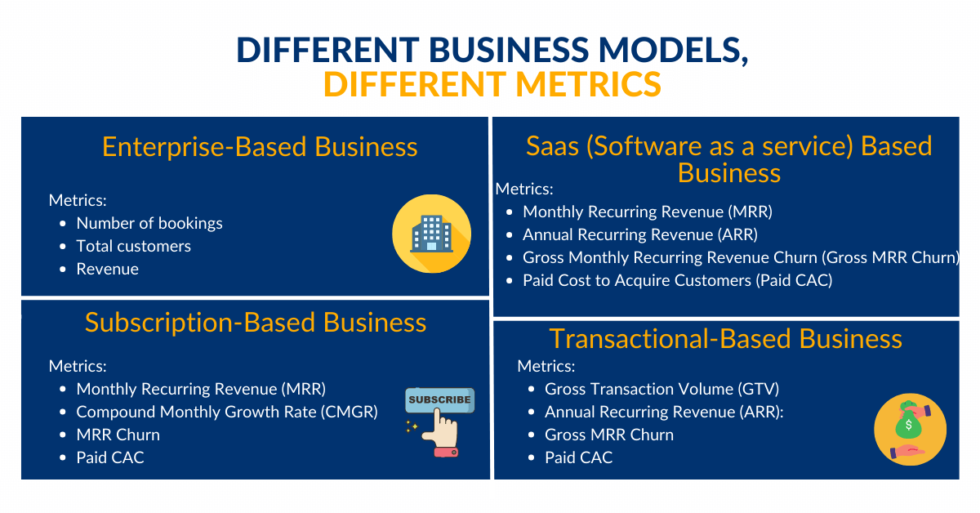 The Key Business Model Canvas Metrics To Track